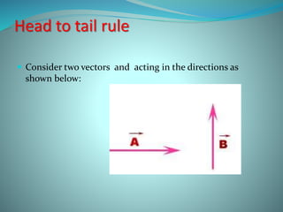 Addition of Vectors | By Head to Tail Rule | PPTX