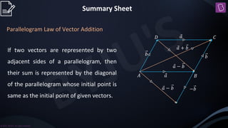 Addition Of Vectors.pdf