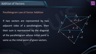 Addition Of Vectors.pdf