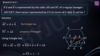Addition Of Vectors.pdf