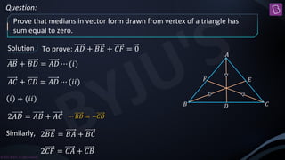 Addition Of Vectors.pdf