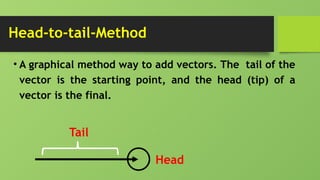 Addition of Vectors.pptx Advance Physics | PPTX
