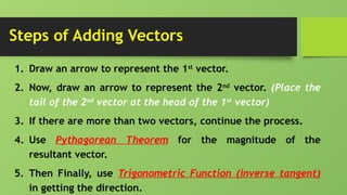 Addition of Vectors.pptx Advance Physics | PPTX