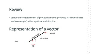General Physics 1addition of vectors.pptx