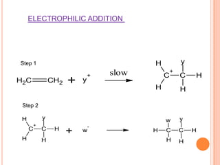 Addition reaction | PPTX