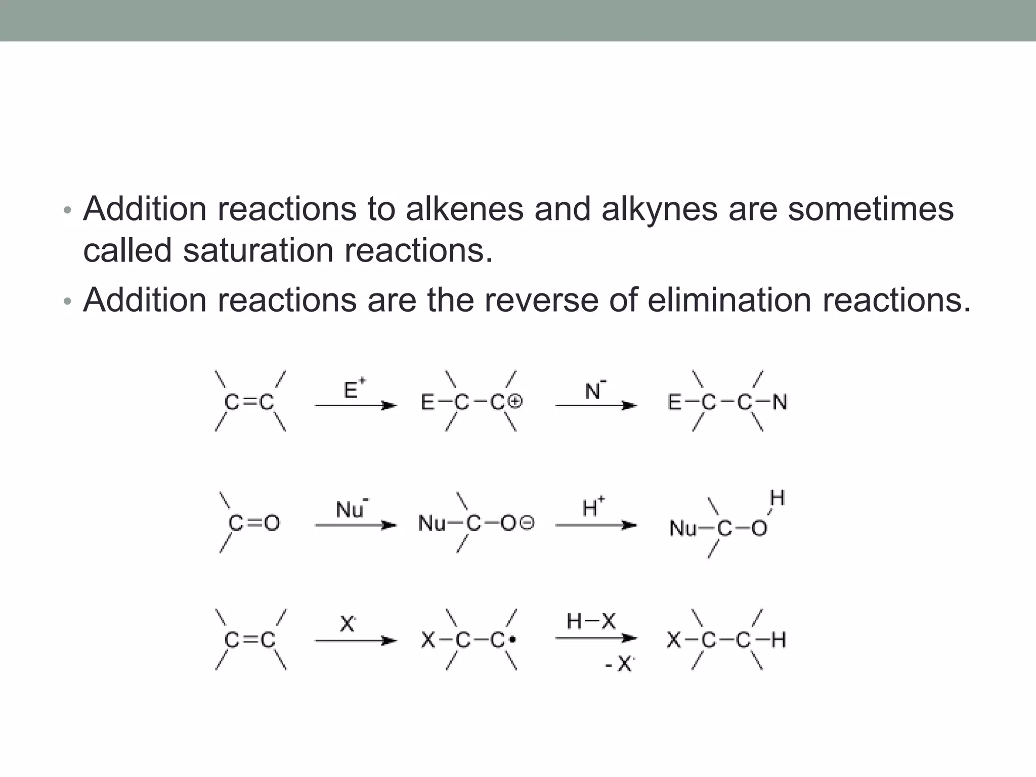 Addition Reaction.pptx