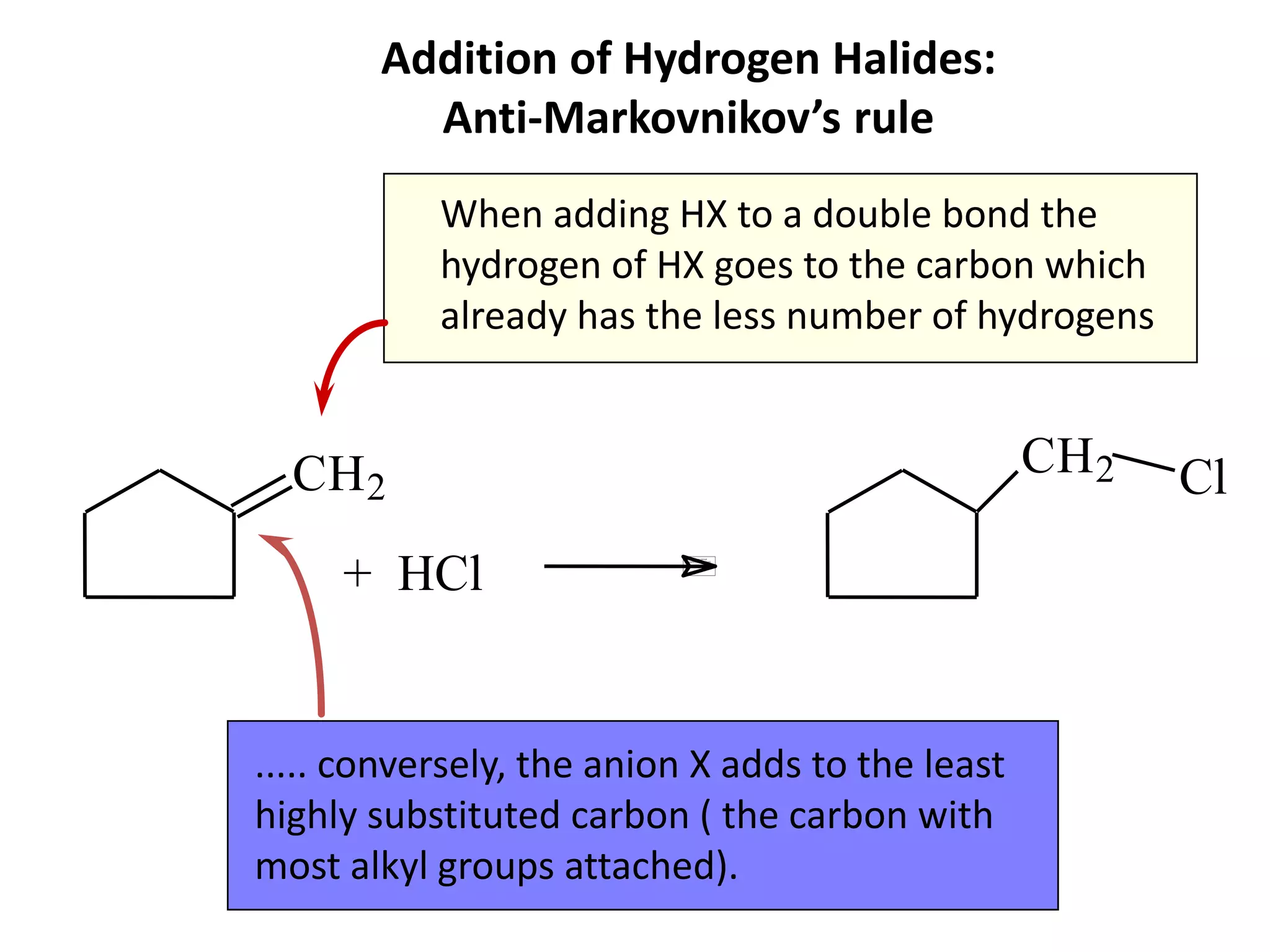 Addition reaction sm | PPTX