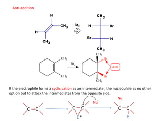 Addition reaction sm | PPTX