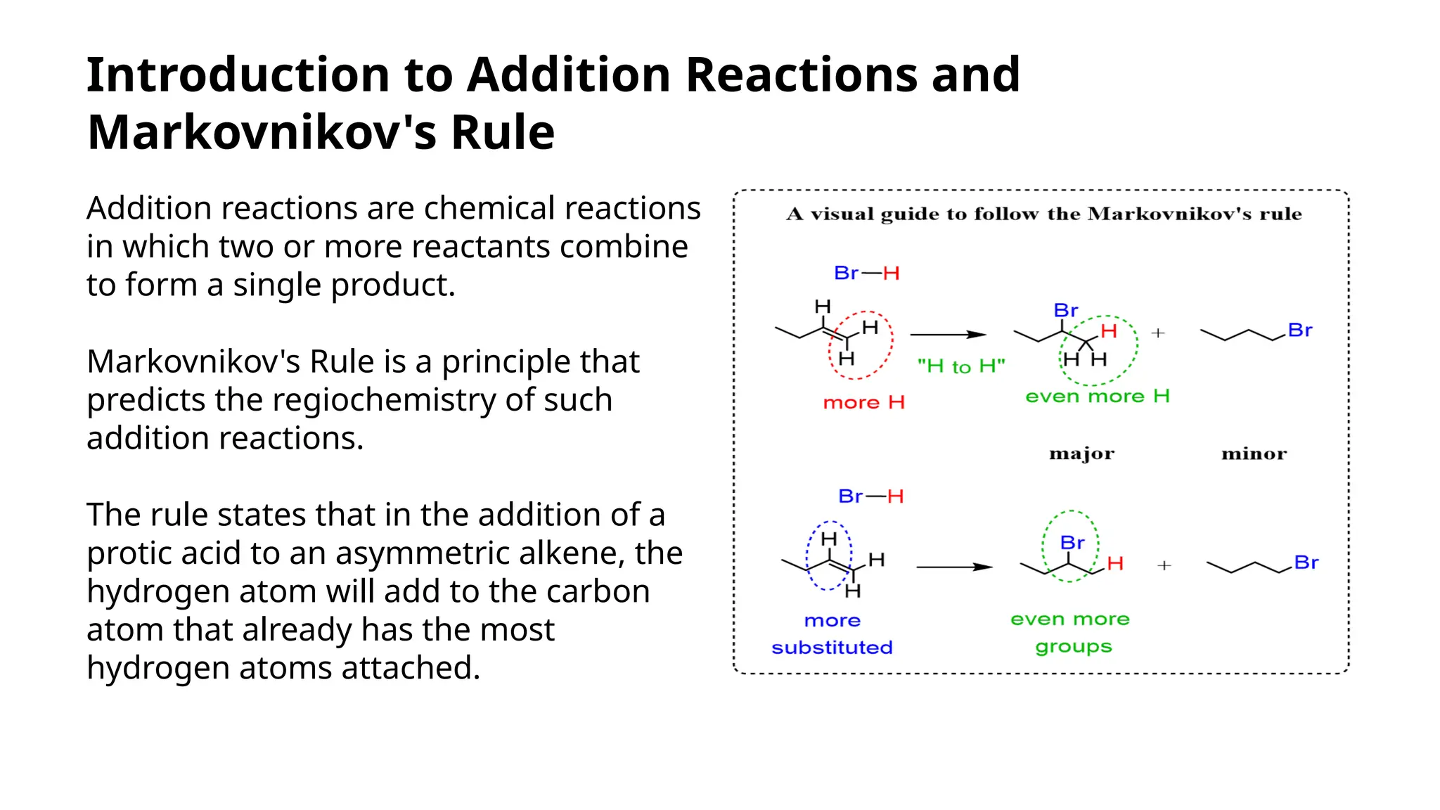 Addition Reactions, Markovnikov's Rule, And Its Applications.pptx