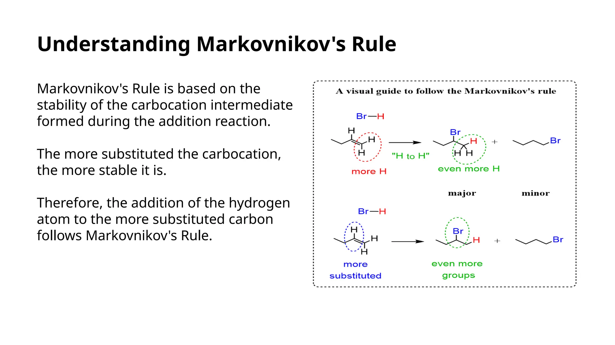 Addition Reactions, Markovnikov's Rule, And Its Applications.pptx