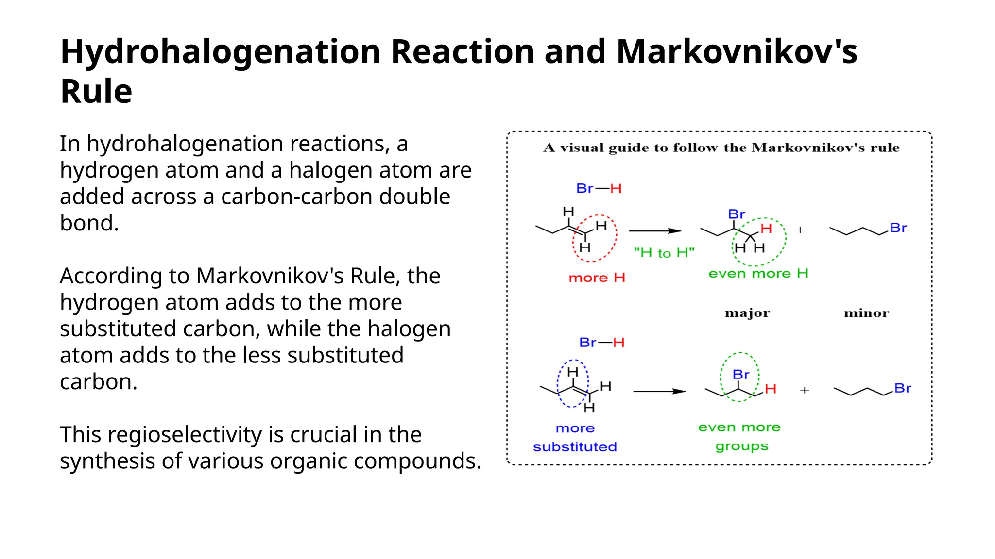Addition Reactions, Markovnikov's Rule, And Its Applications.pptx