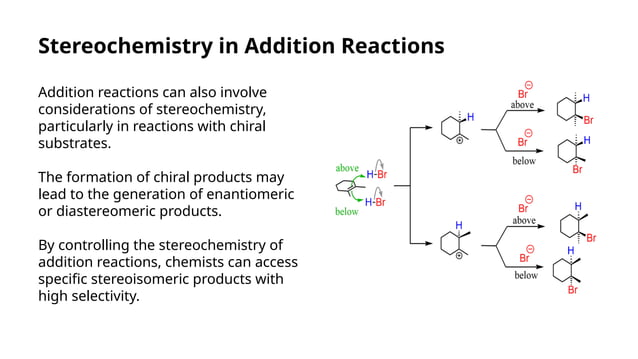 Addition Reactions, Markovnikov's Rule, And Its Applications.pptx