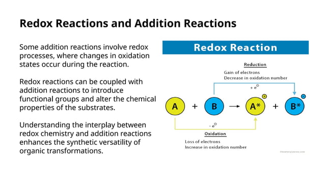 Addition Reactions, Markovnikov's Rule, And Its Applications.pptx