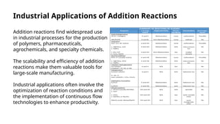 Addition Reactions, Markovnikov's Rule, And Its Applications.pptx