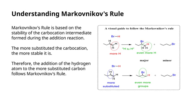 Addition Reactions, Markovnikov's Rule, And Its Applications.pptx