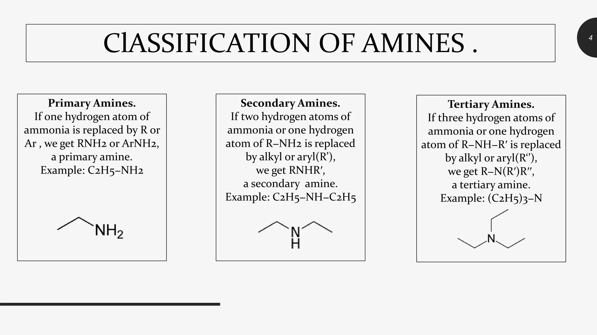 Addition Reactions with Amines and Iminium ions Mannich reaction..pptx ...