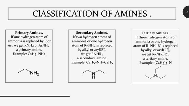 Addition Reactions with Amines and Iminium ions Mannich reaction..pptx | Chemistry | Science