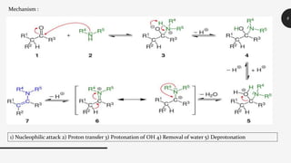 Addition Reactions with Amines and Iminium ions Mannich reaction..pptx