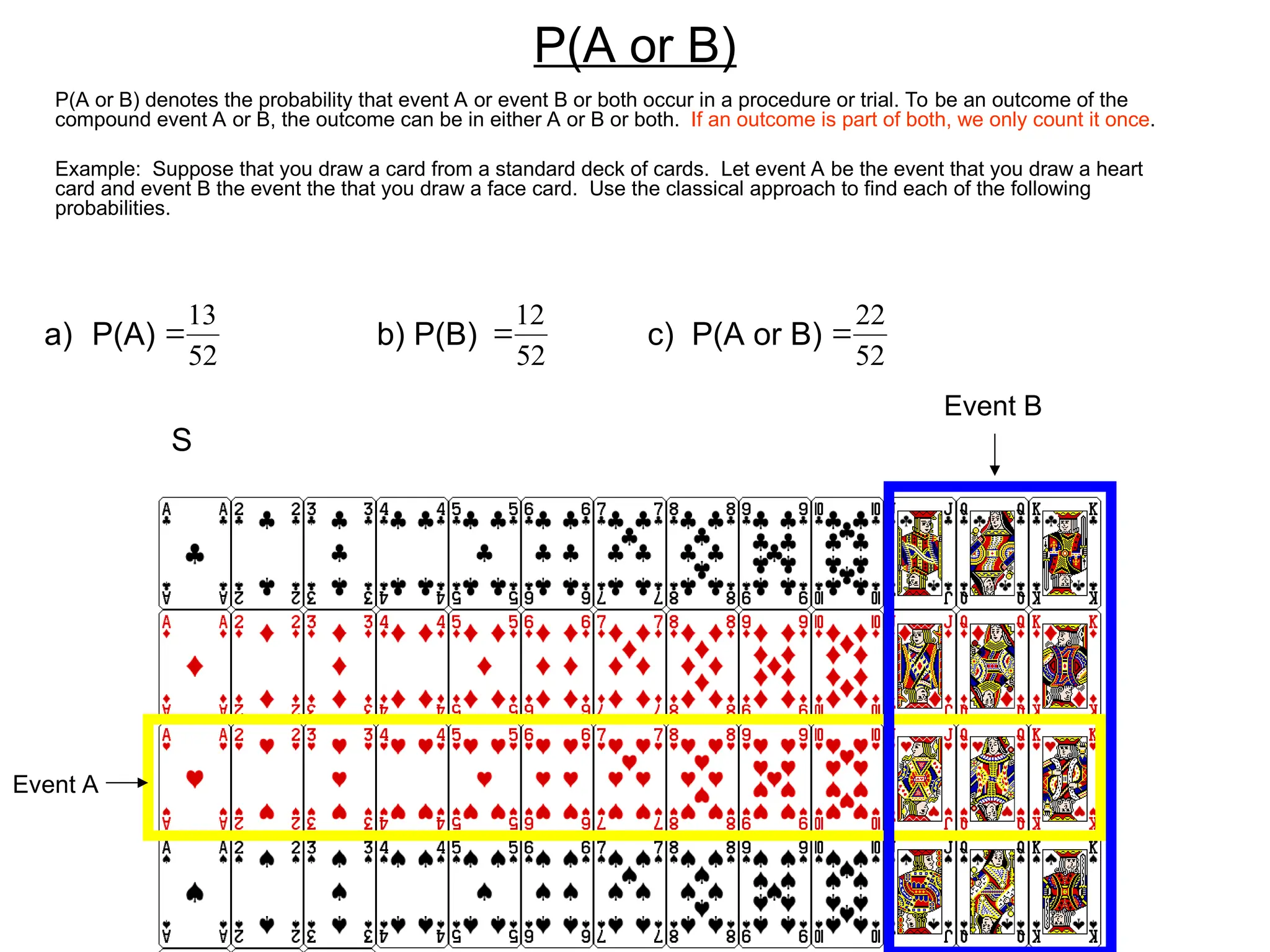 Addition Rule of Probability Math 10.ppt