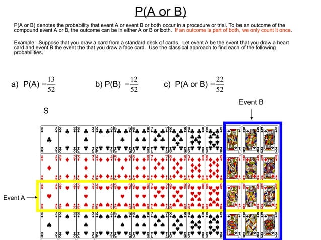 Addition Rule of Probability Math 10.ppt