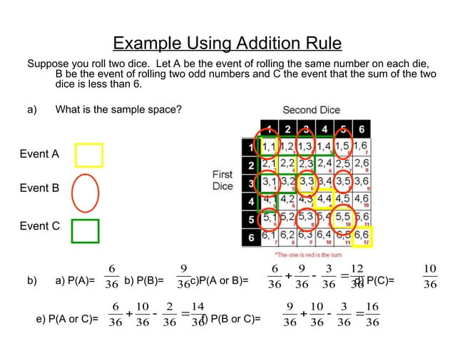 Addition Rule of Probability Math 10.ppt