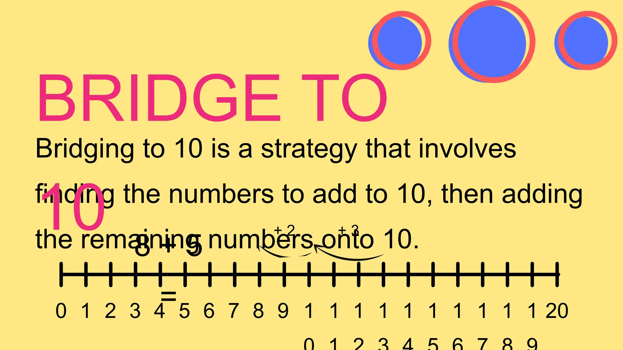 Addition Strategies and practice for grade 4 | PPTX