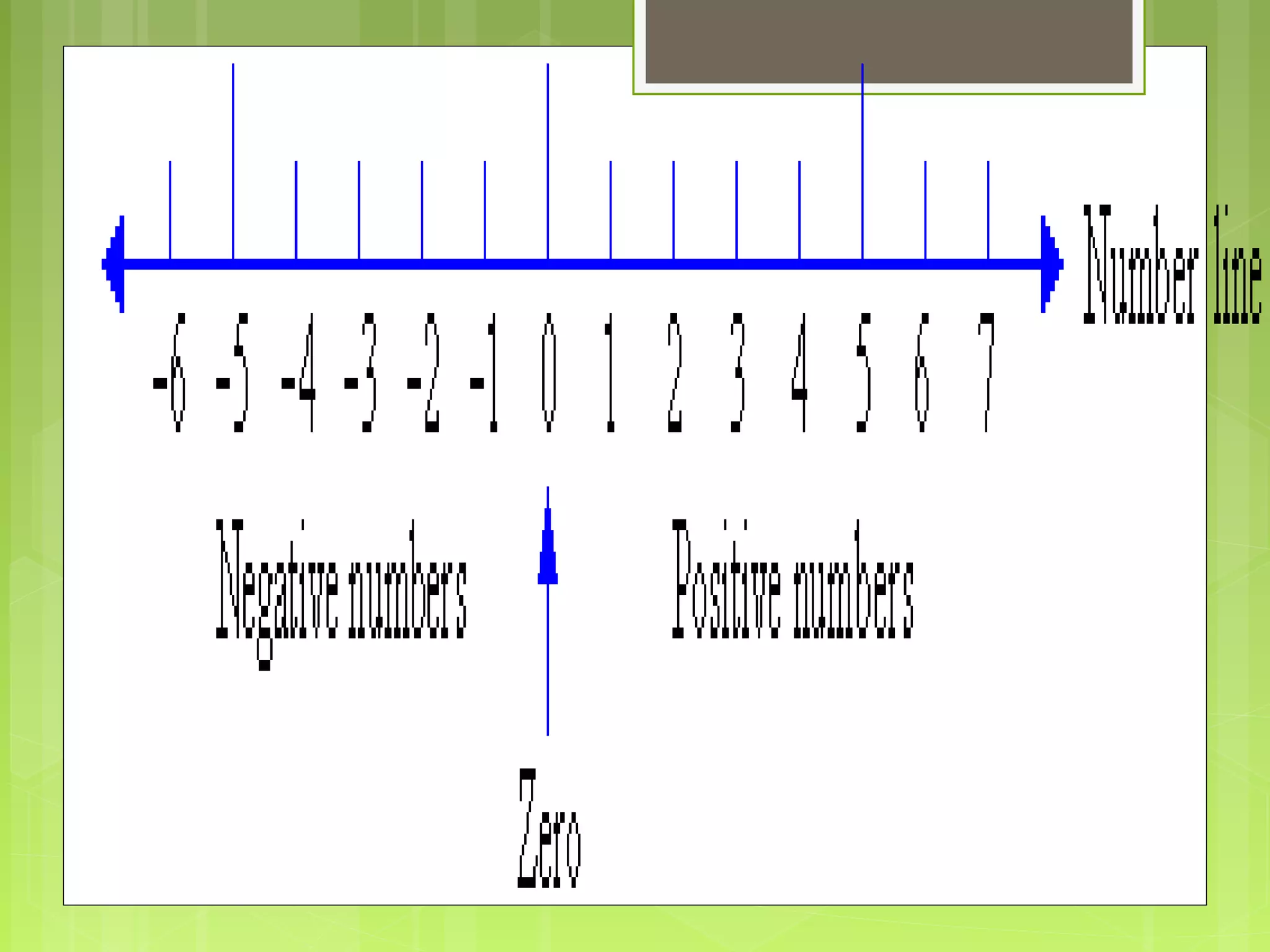 lesson plan on Addition & subtraction of integers | PPT