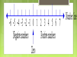 lesson plan on Addition & subtraction of integers | PPT
