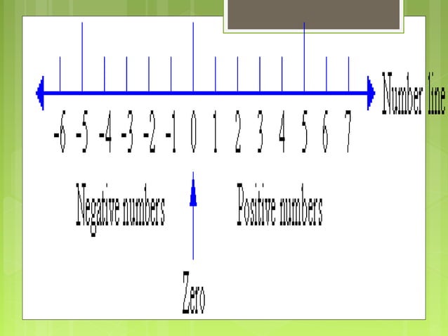lesson plan on Addition & subtraction of integers | PPT | Physics | Science