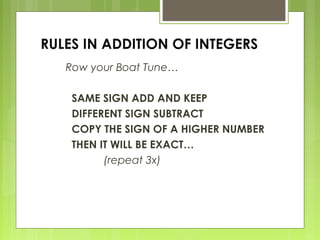 lesson plan on Addition & subtraction of integers | PPT