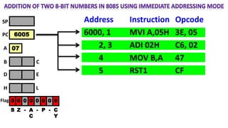 Addition & subtraction using 8085 microprocessor | PPT