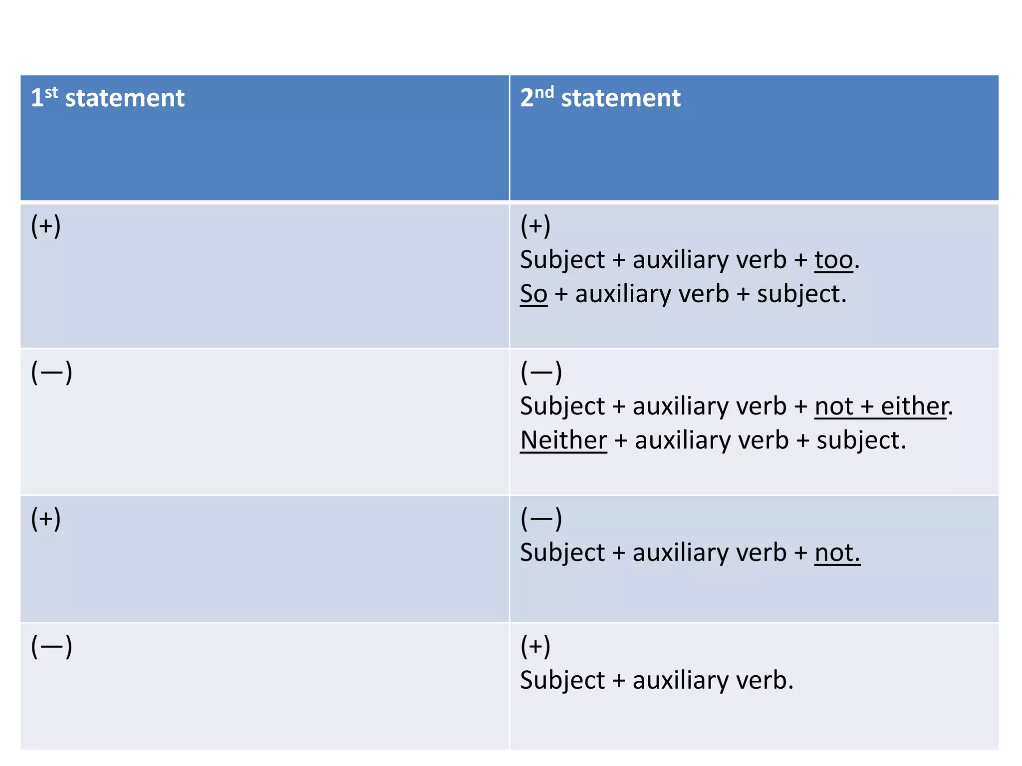 Addition to remark | PDF