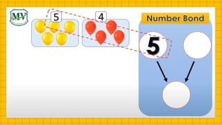 Addition up to 10 Using Number Bonds.pptx
