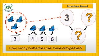 Addition up to 10 Using Number Bonds.pptx