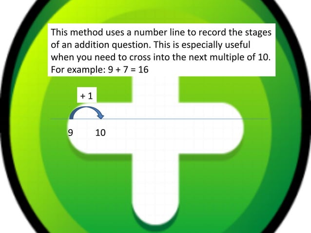Addition Using A Number Line | PPT