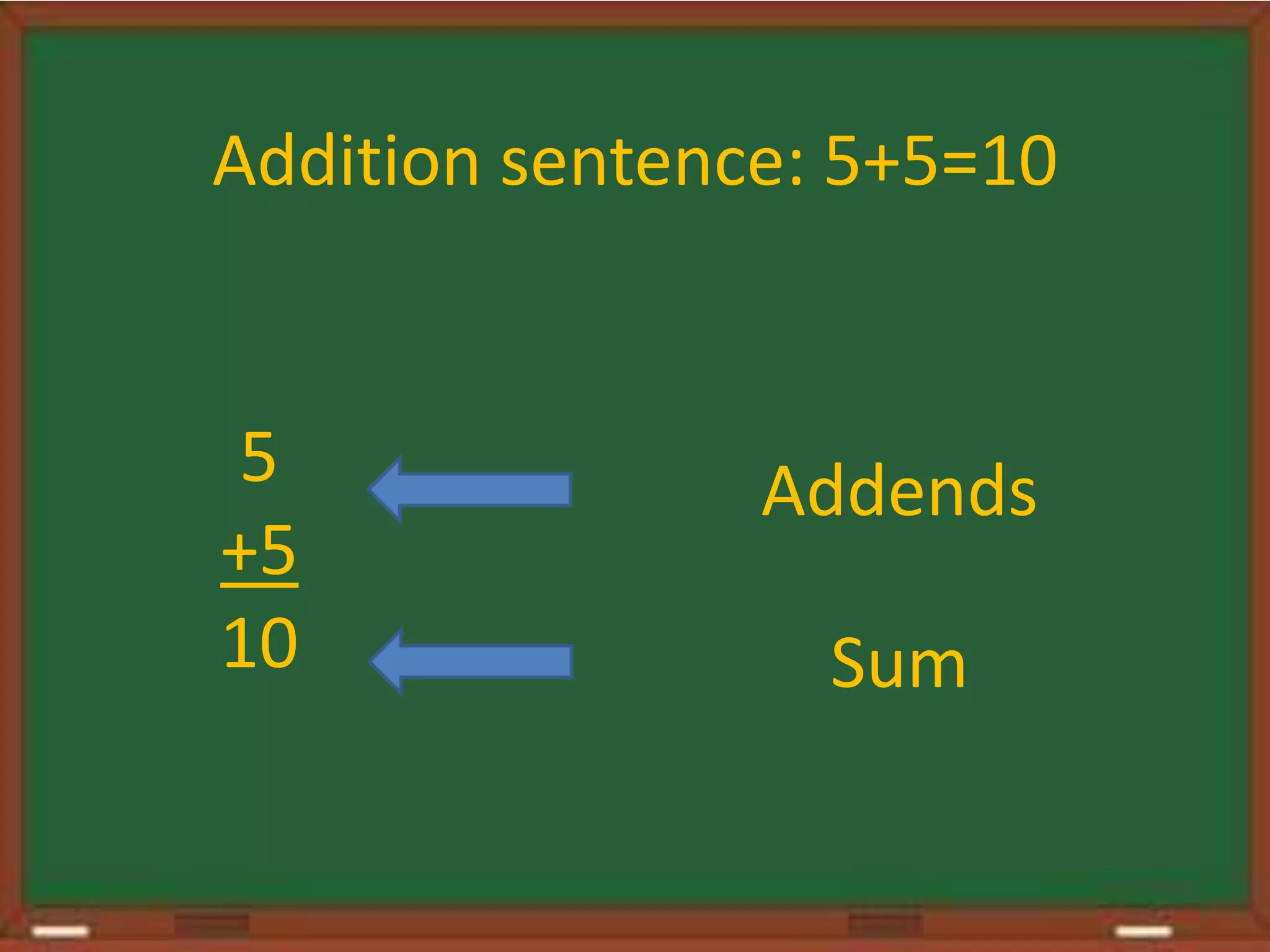 Addition using sets | PPTX