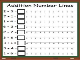 Addition using sets | PPTX