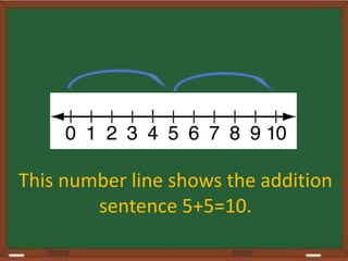 Addition using sets | PPTX