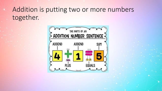 Addition Using Sets | PPTX