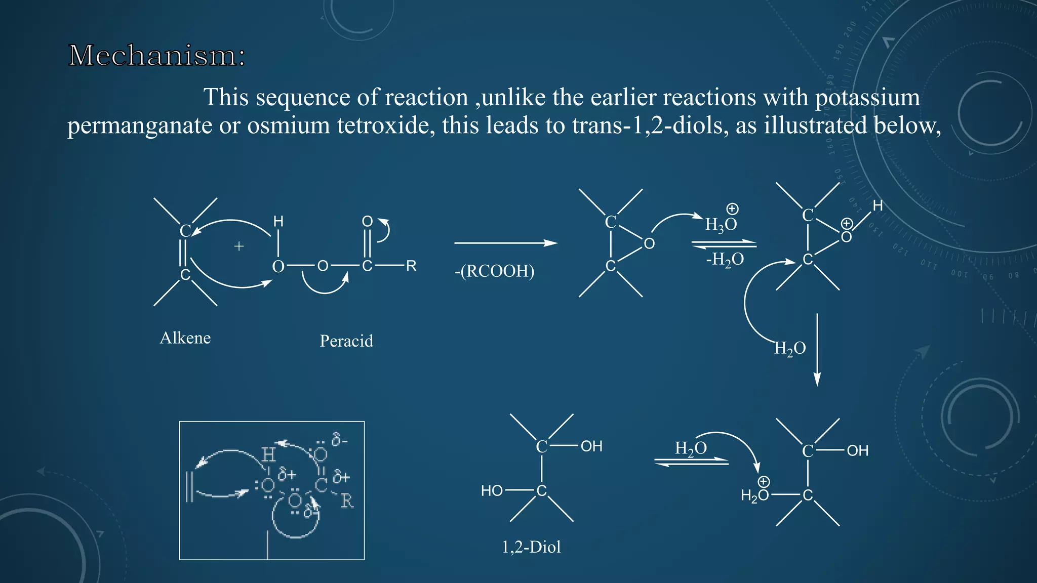 Hydroboration-oxidation, Addition with alkenes like Hydroxylation, Hypo ...