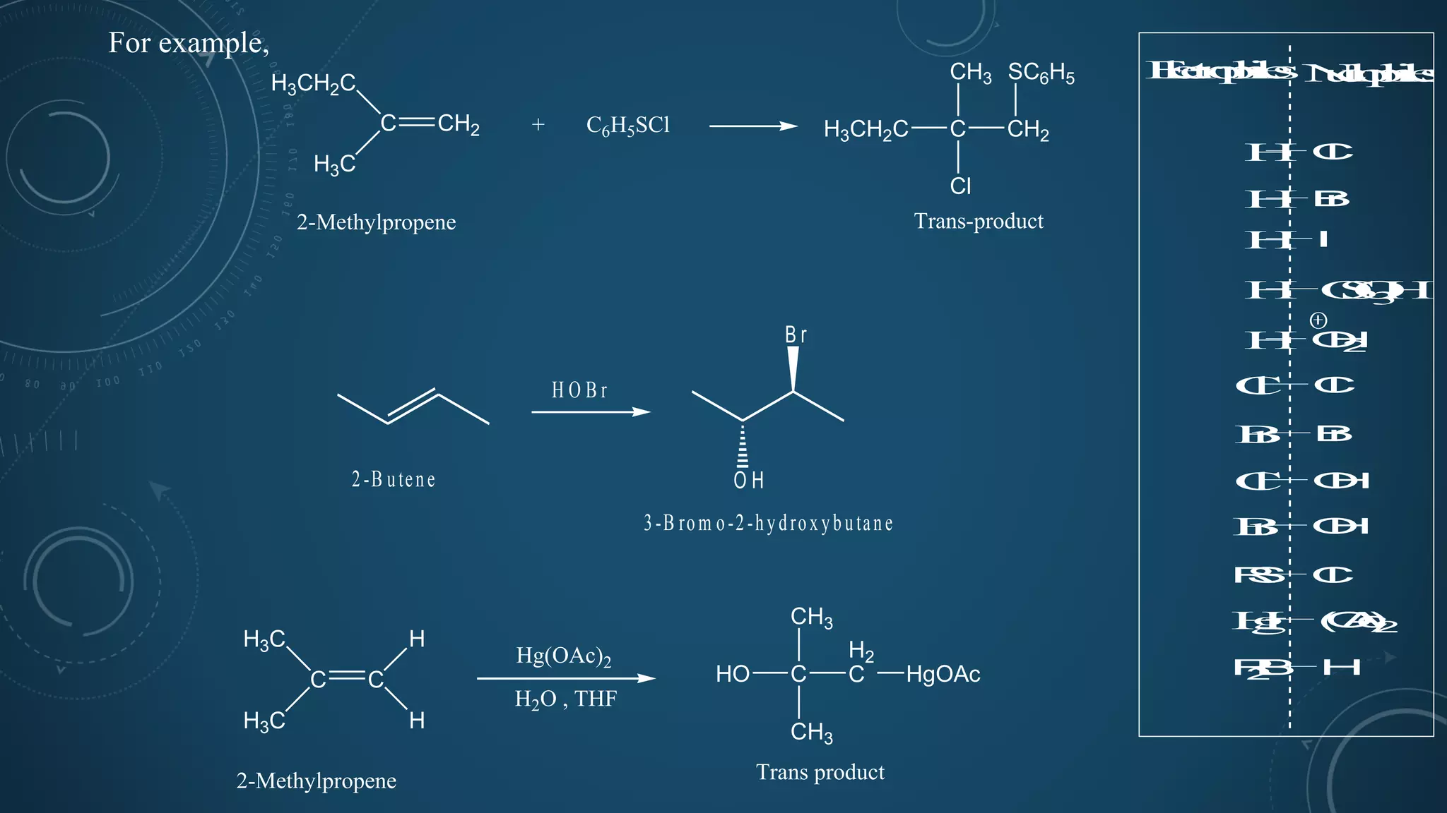 Hydroboration-oxidation, Addition with alkenes like Hydroxylation, Hypo ...