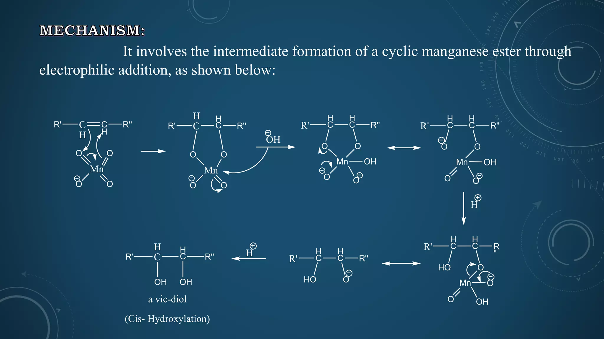 Hydroboration-oxidation, Addition with alkenes like Hydroxylation, Hypo ...