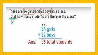 Addition Word Problem Grade 1 Lesson 1.pptx