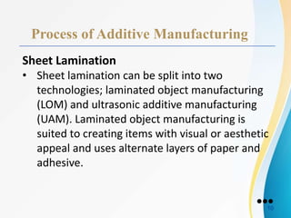 Additive-Manufacturing.pptx