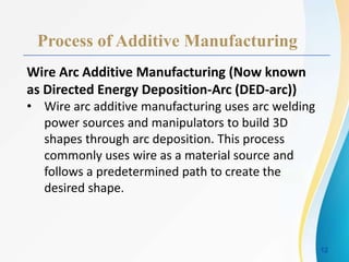 Additive-Manufacturing.pptx