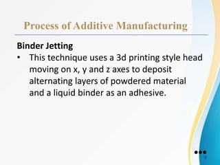 Additive-Manufacturing.pptx