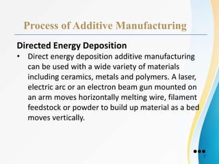 Additive-Manufacturing.pptx
