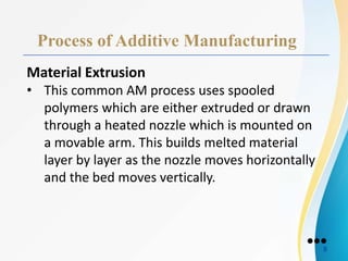 Additive-Manufacturing.pptx