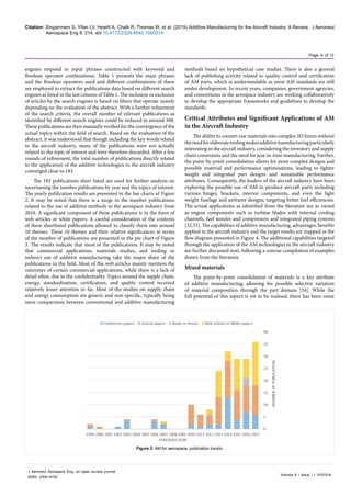 Additive manufacturing-for-the-aircraft-industry-a-review-2329-6542 ...