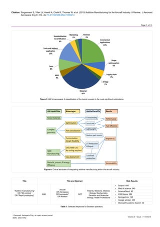 Additive manufacturing-for-the-aircraft-industry-a-review-2329-6542 ...